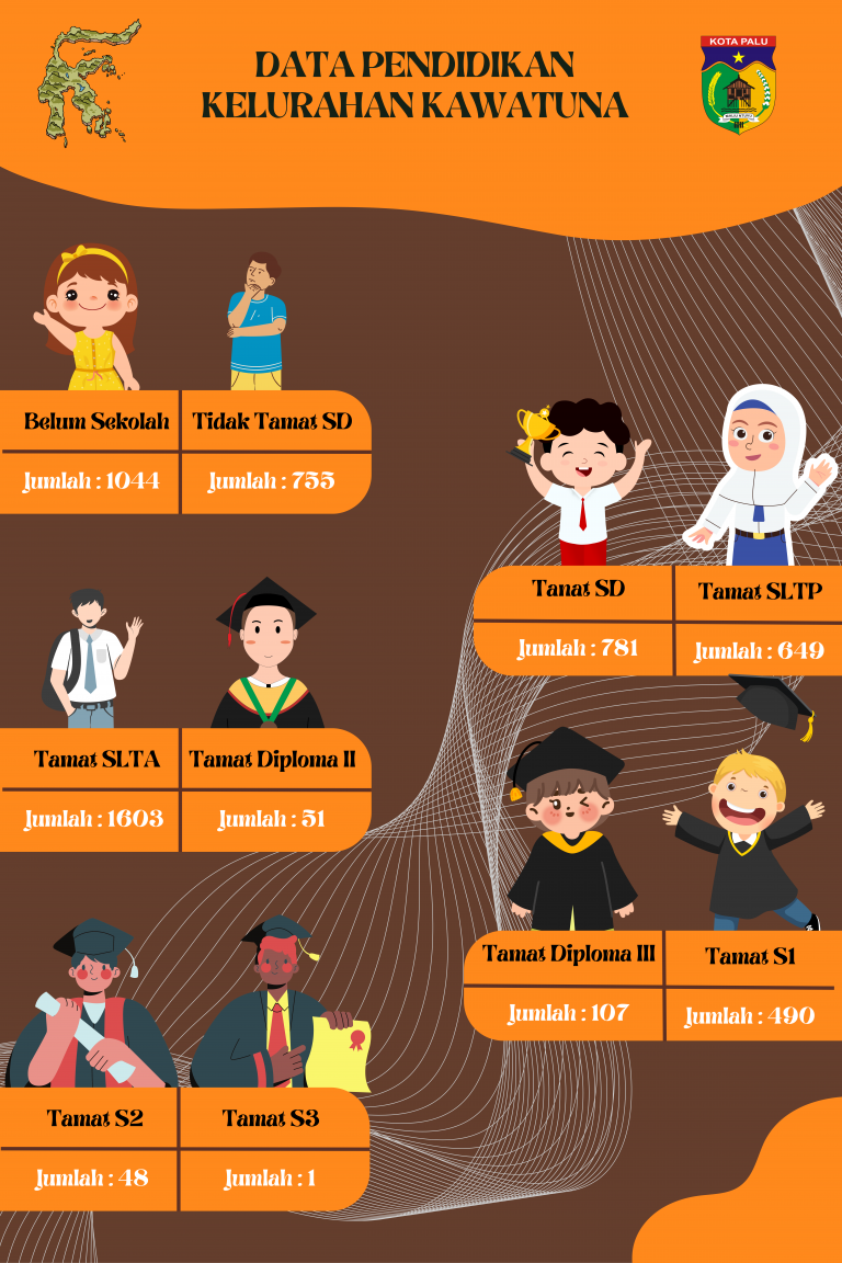 DATA PENDIDIKAN – KEL. KAWATUNA